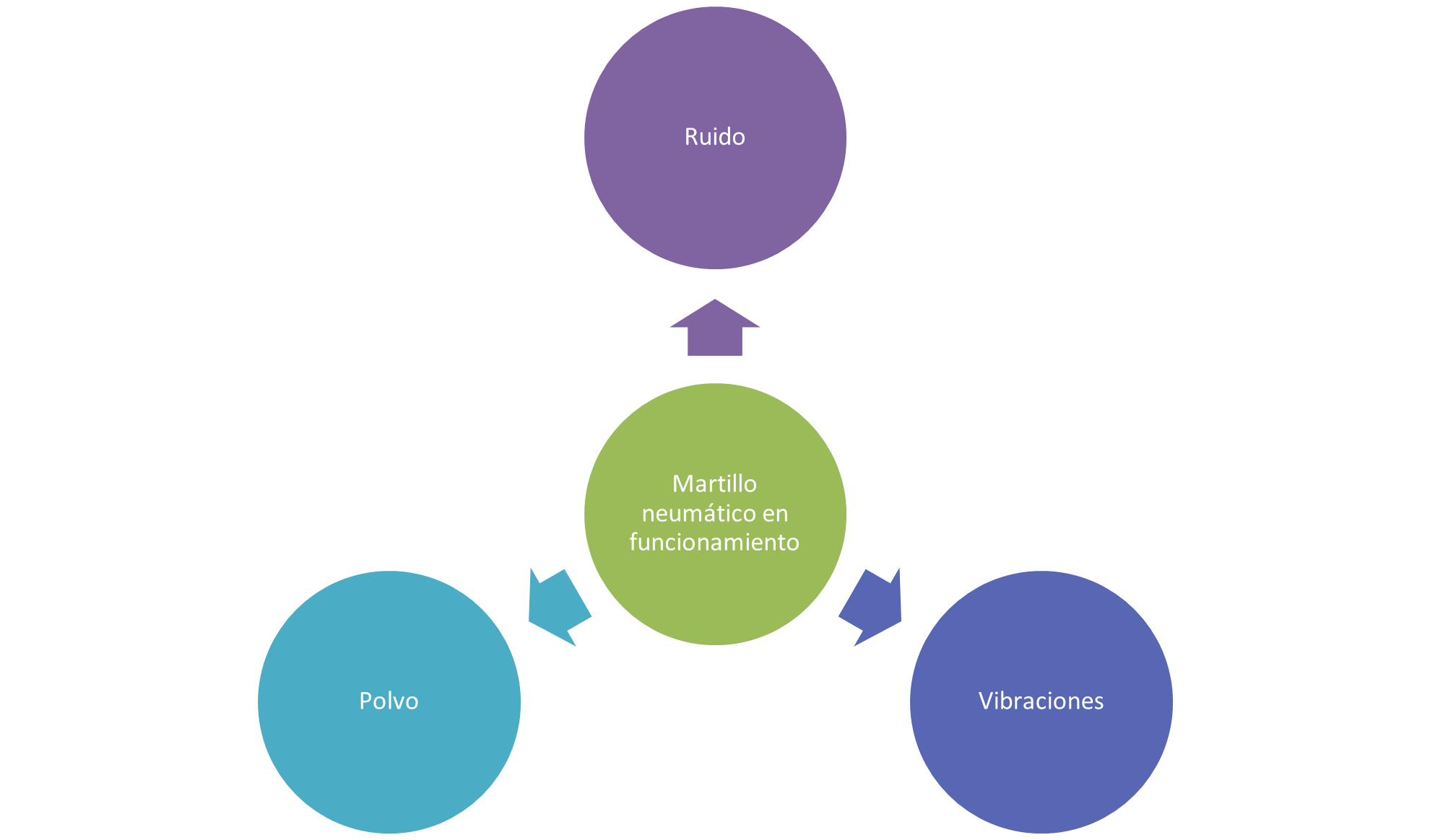 1.3.1. La actividad – Principal componente del proceso de trabajo | Lur ...